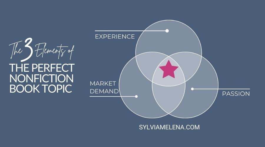 What is the Perfect Book Topic? – Melena Consulting Group